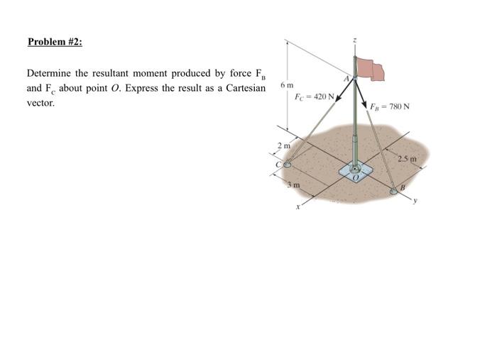 Solved Determine the resultant moment produced by force F | Chegg.com