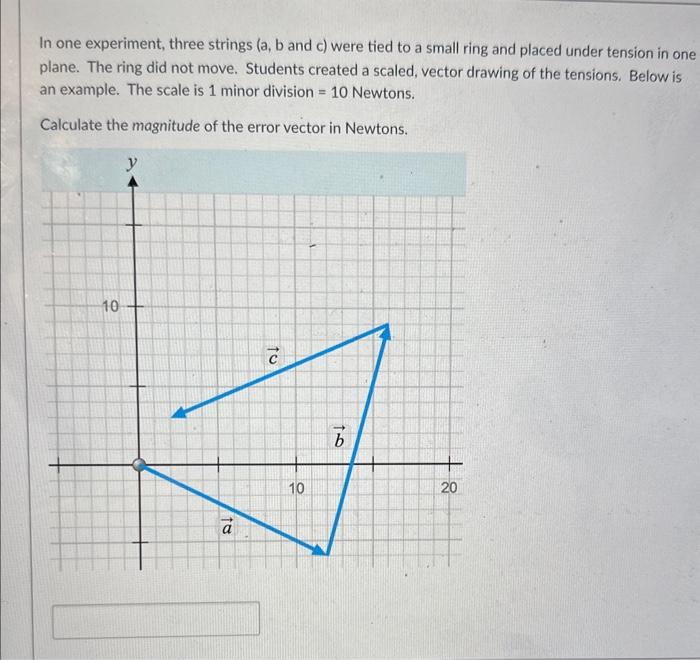 Solved In one experiment, three strings (a, b and c) were | Chegg.com