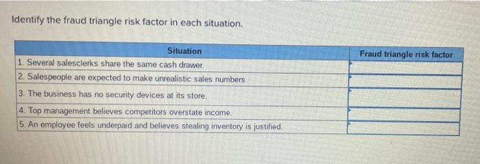 Solved Identify the fraud triangle risk factor in each | Chegg.com