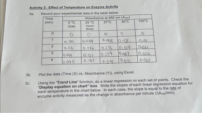Solved Activity 3 Effect Of Temperature On Enzyme Activity