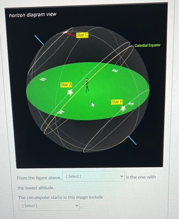Solved from the figure above [Star A, Answer cannot be | Chegg.com