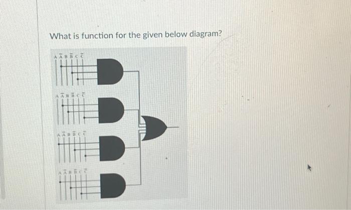 Solved What is function for the given below diagram? | Chegg.com