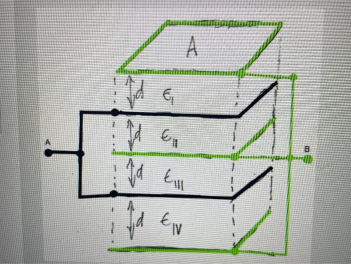 Solved In the figure we see a model of a multilayer | Chegg.com