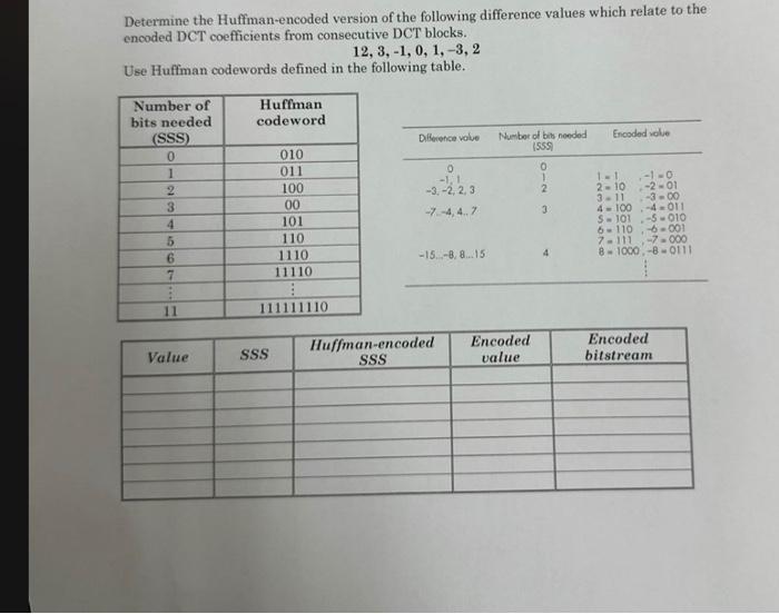 Solved Determine the Huffman-encoded version of the | Chegg.com