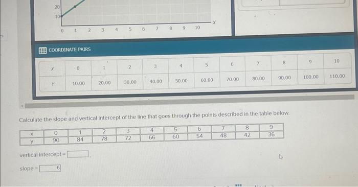 Solved COORDINATE PAIRS Calculate the slope and vertical | Chegg.com