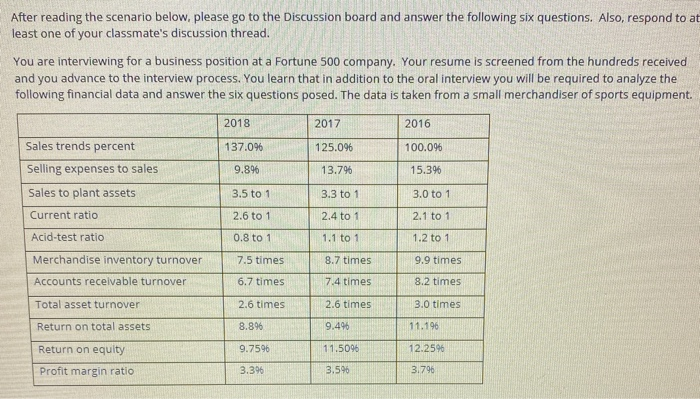 Solved After reading the scenario below, please go to the | Chegg.com