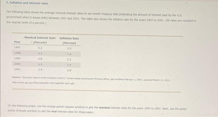 Solved 7. Inflation and interest rates The following table | Chegg.com