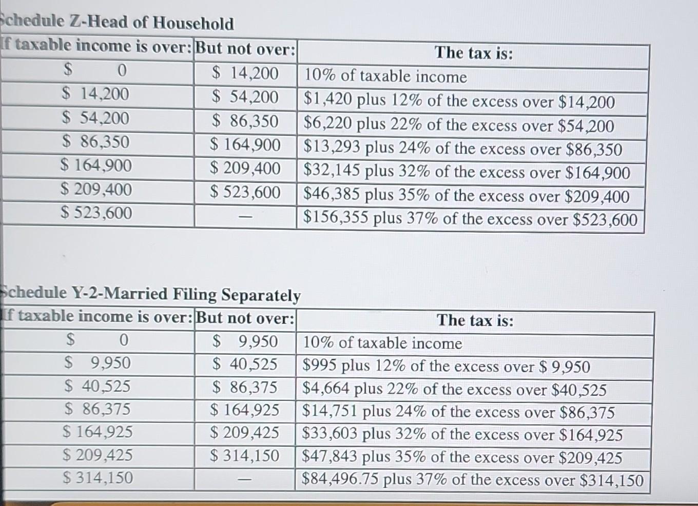 Solved Jorge and Anita, married taxpayers, earn $150,000 in | Chegg.com