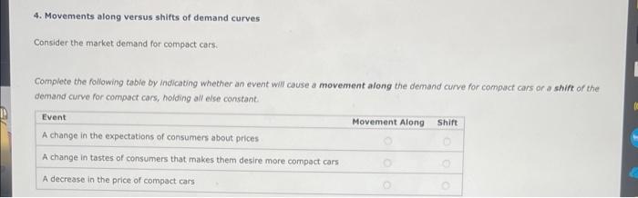 Solved 4. Movements along versus shifts of demand curves | Chegg.com
