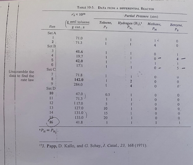 Solved MAKE CURVE FITtING ON THIS DATAAND PLEASE PLOT ON | Chegg.com