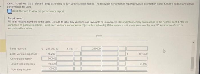 Solved Kanco Industries has a telovant range extending to | Chegg.com