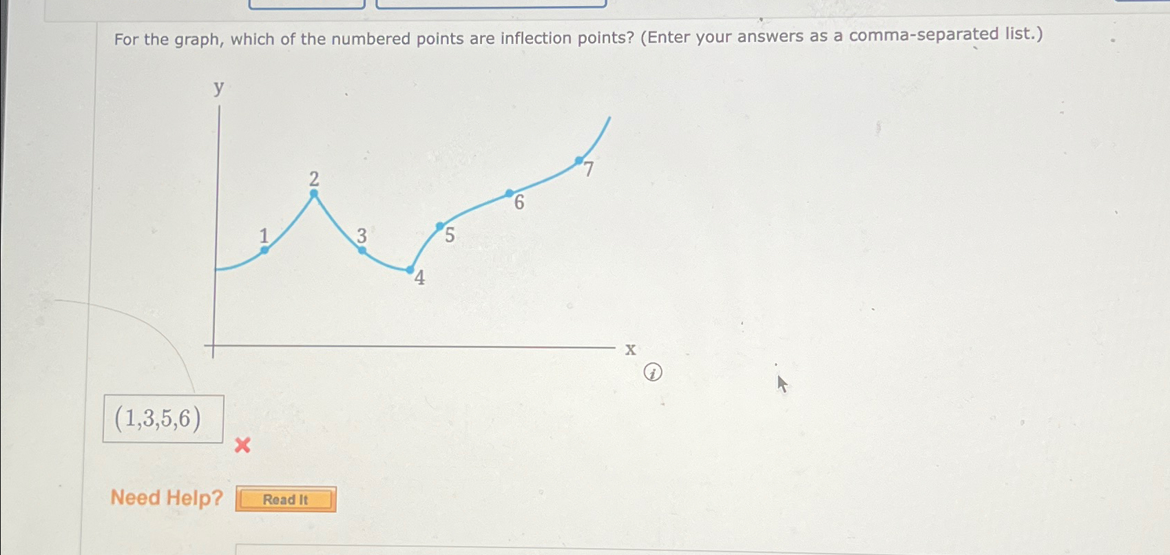 Solved For the graph, which of the numbered points are | Chegg.com