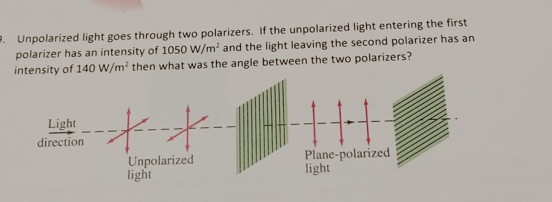 Solved Unpolarized light goes through two polarizers. If the | Chegg.com