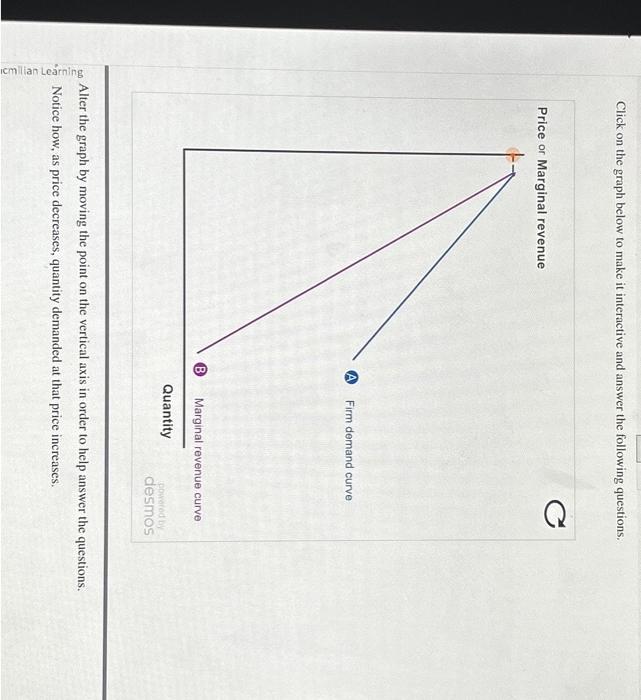 Click on the graph below to make it interactive and | Chegg.com