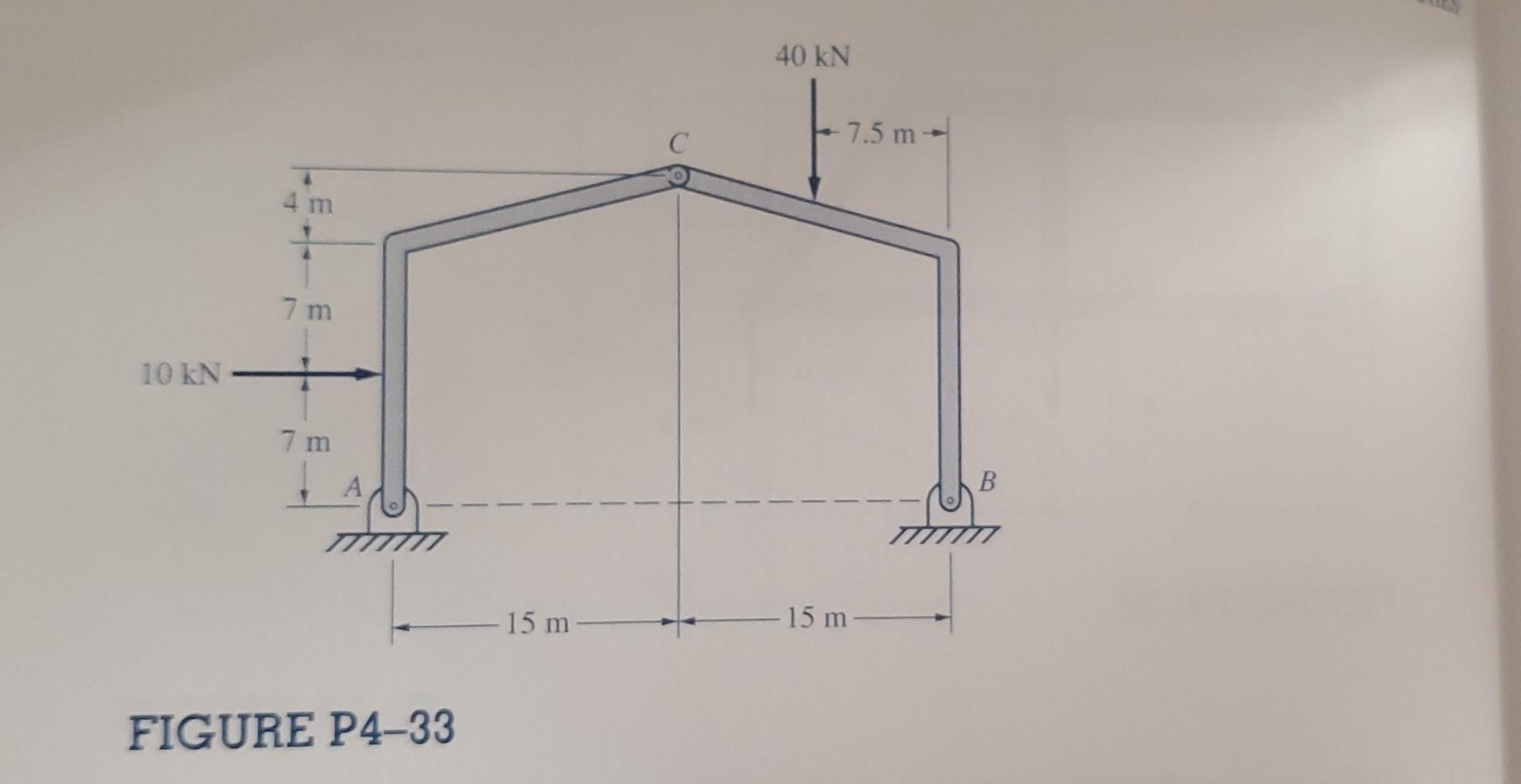 Solved 4-33 The three-hinged frame in Fig. P4–33, p. 186, is | Chegg.com