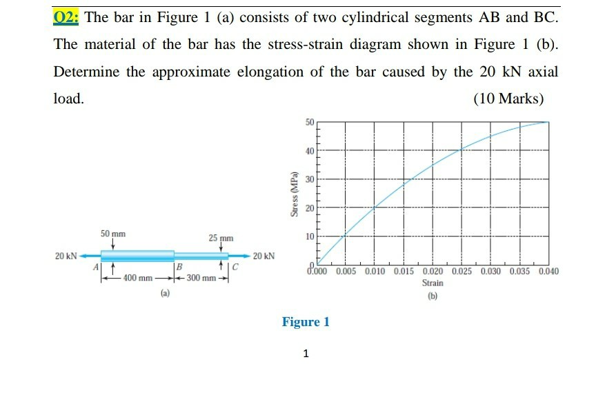 Solved 02: The bar in Figure 1 (a) consists of two | Chegg.com