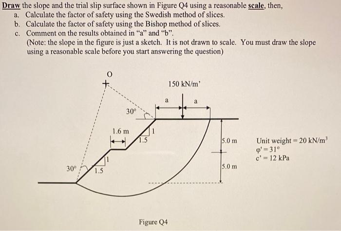 Solved Draw the slope and the trial slip surface shown in | Chegg.com