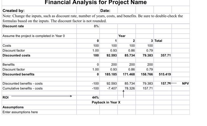 Solved this is for software project mangement use the table | Chegg.com