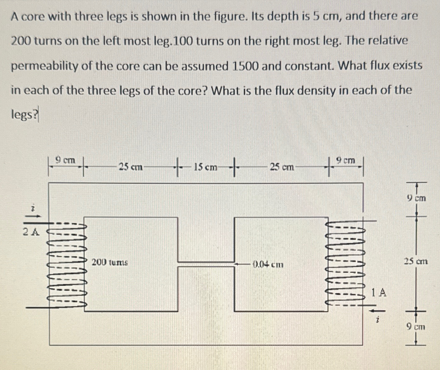 A core with three legs is shown in the figure. Its | Chegg.com