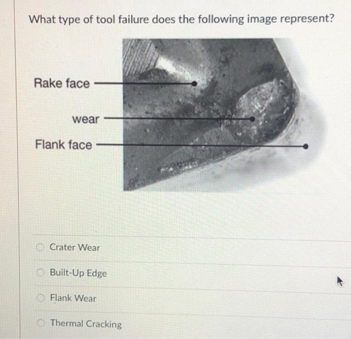 Solved What type of tool failure does the following image | Chegg.com