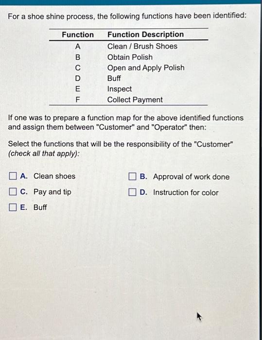 Solved For a shoe shine process, the following functions | Chegg.com