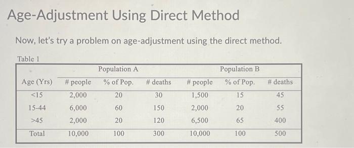 Solved Step 2: Calculate Age-specific Mortality In the table | Chegg.com