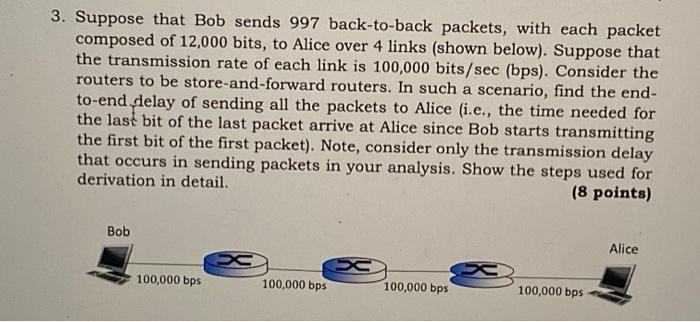 Solved 3. Suppose that Bob sends 997 back-to-back packets, | Chegg.com