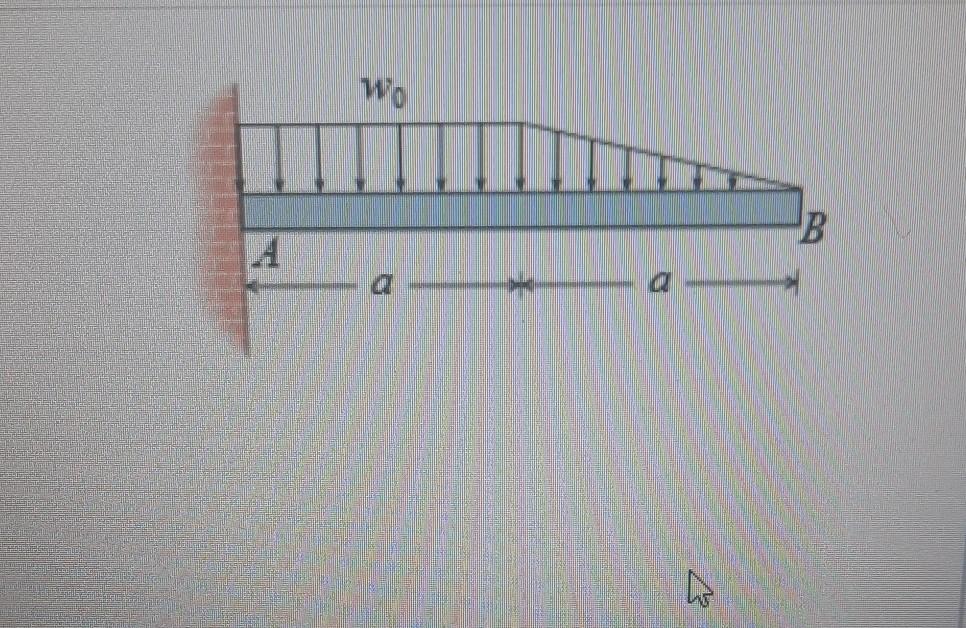 Solved The Flexure Formula For straight members having a | Chegg.com