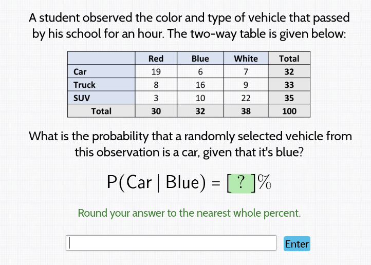 Solved A student observed the color and type of vehicle that | Chegg.com