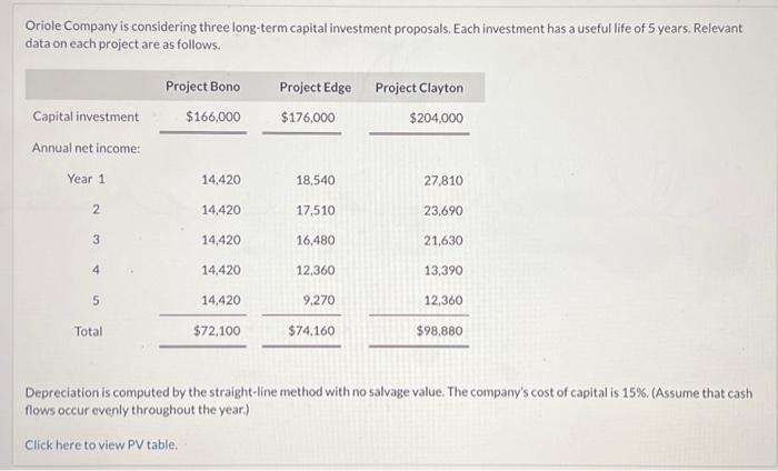 Solved Oriole Company is considering three long-term capital | Chegg.com