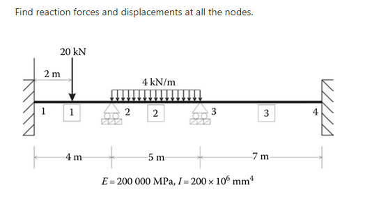 Solved Find reaction forces and displacements at all the | Chegg.com