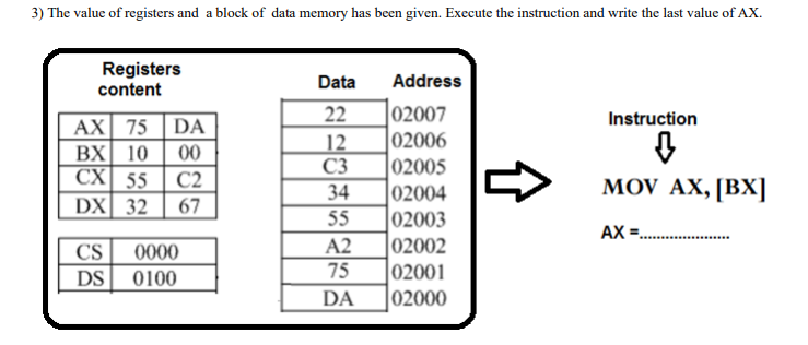 Solved The value of registers and a block of data memory has | Chegg.com