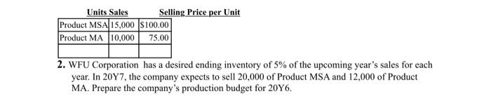 Solved Units Sales Selling Price per Unit Product MSA 15,000 | Chegg.com