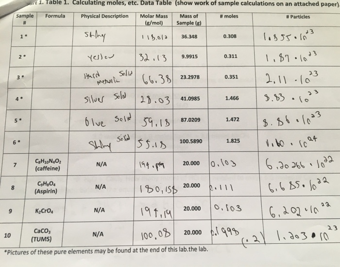 Solved #1. #2. #3. #4 #5. 形, Sample # 1. Table 1. | Chegg.com