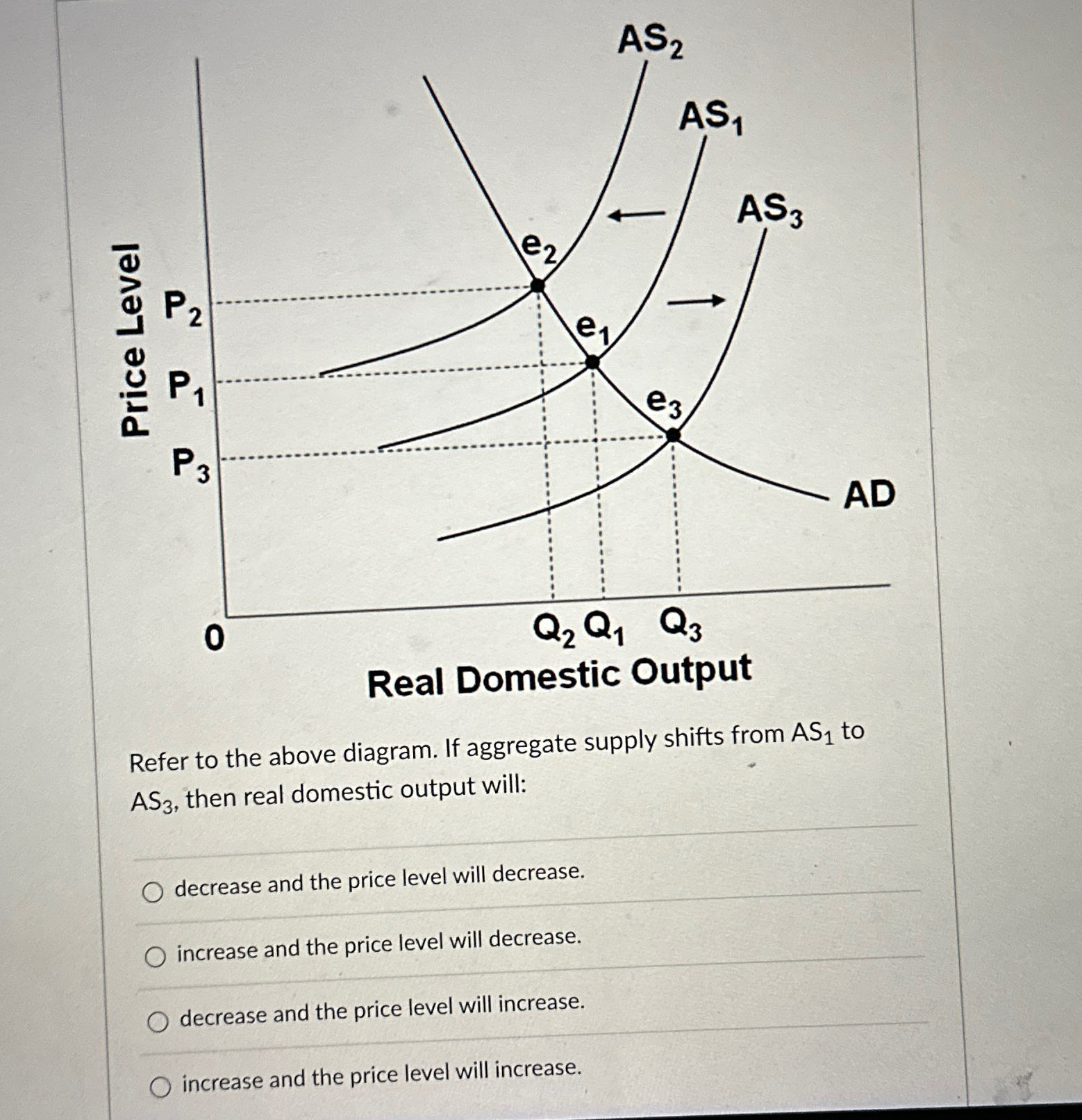 Solved Refer to the above diagram. If aggregate supply | Chegg.com