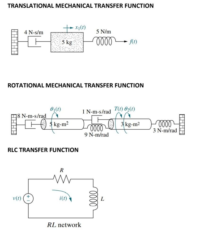 Solved TRANSLATIONAL MECHANICAL TRANSFER FUNCTION x₁ (t) 4 | Chegg.com