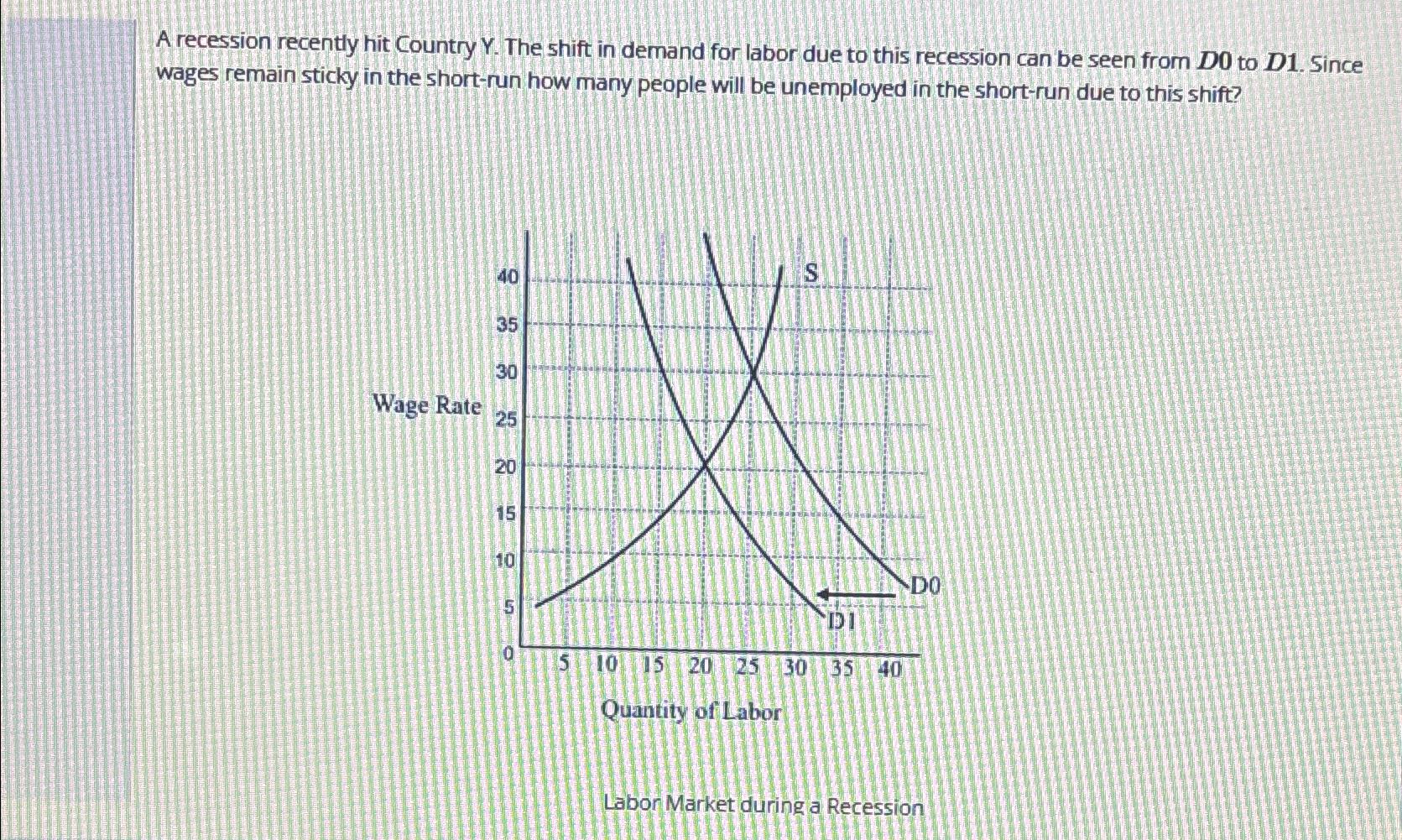 Solved A recession recently hit Country Y. ﻿The shift in | Chegg.com