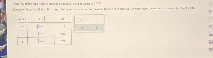 Solved Each row of the table below describes an aquecous | Chegg.com