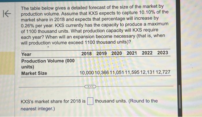 Solved The table below gives a detailed forecast of the size | Chegg.com