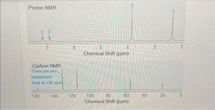 Solved Deduce the structure of a compound with the molecular | Chegg.com