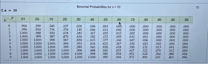Solved If x is a binomial random variable, use the binomial | Chegg.com