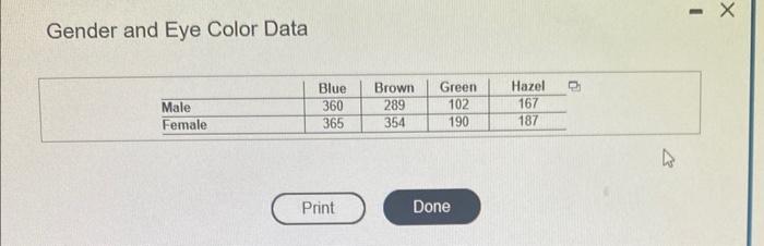 Solved Gender and Eye Color Data | Chegg.com