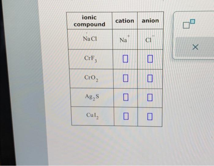 Solved \begin{tabular}{|c|c|c|} \hline ionic compound & | Chegg.com