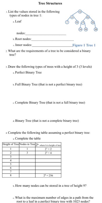 Solved Tree Structures 1. List the values stored in the | Chegg.com