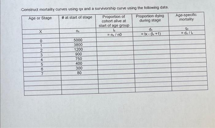 Solved Construct mortality curves using qx and a | Chegg.com