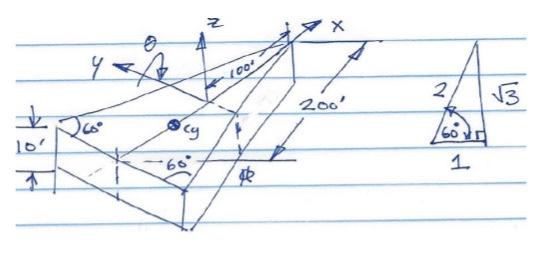 For a triangular shaped ship L=200’, determine the | Chegg.com