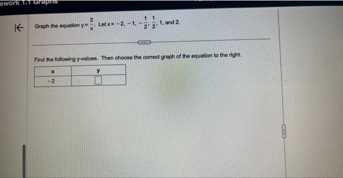 [Solved]: Graph the equation y=x2, Let x=2,1,21,21,1, and 2