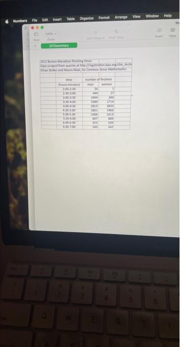 , you're going to work on finding the averages for | Chegg.com