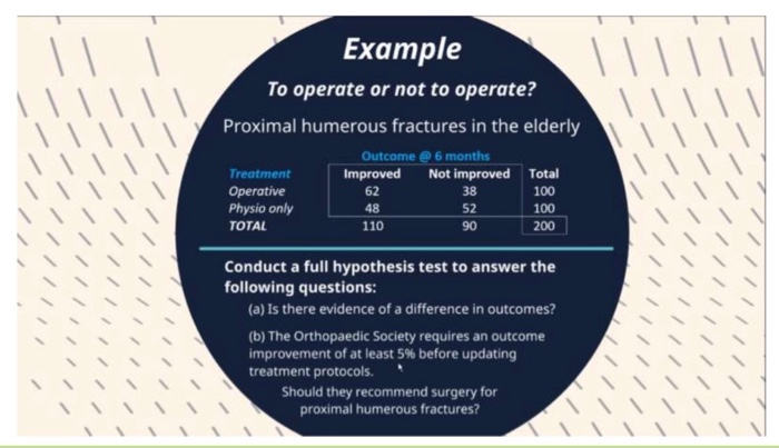 Solved Example To operate or not to operate? Proximal | Chegg.com