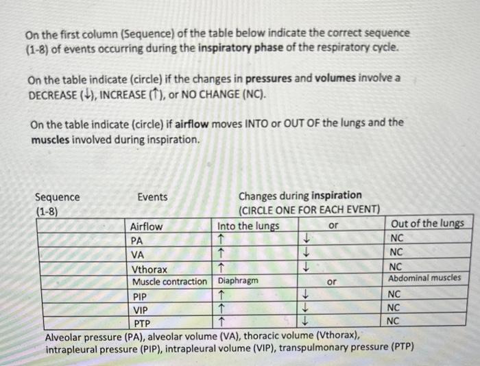 Solved On the first column (Sequence) of the table below | Chegg.com